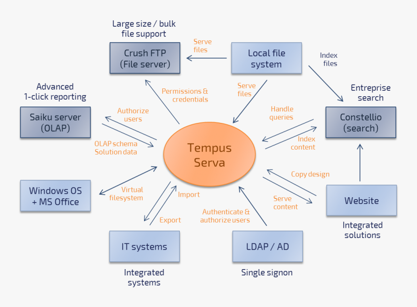 Diagram, HD Png Download , Transparent Png Image - PNGitem