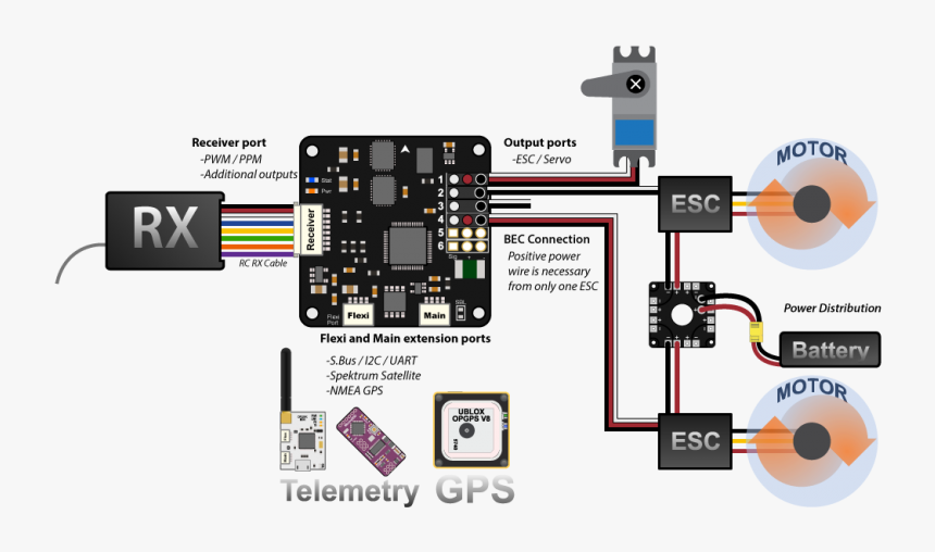 Cc3d Flight Controller Gps, HD Png Download , Transparent Png Image ...