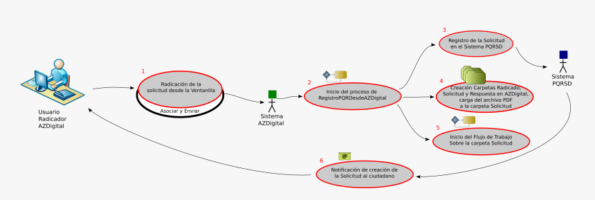 Diagram, HD Png Download , Transparent Png Image - PNGitem