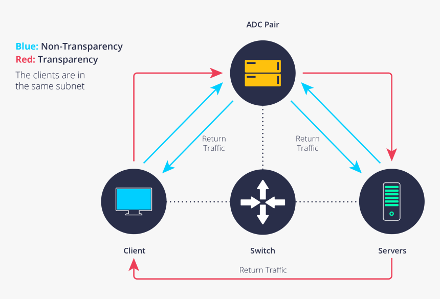 Diagram, HD Png Download , Transparent Png Image - PNGitem