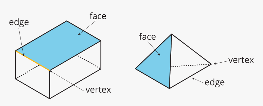 Picture - Vertex Edge And Face, HD Png Download , Transparent Png Image ...