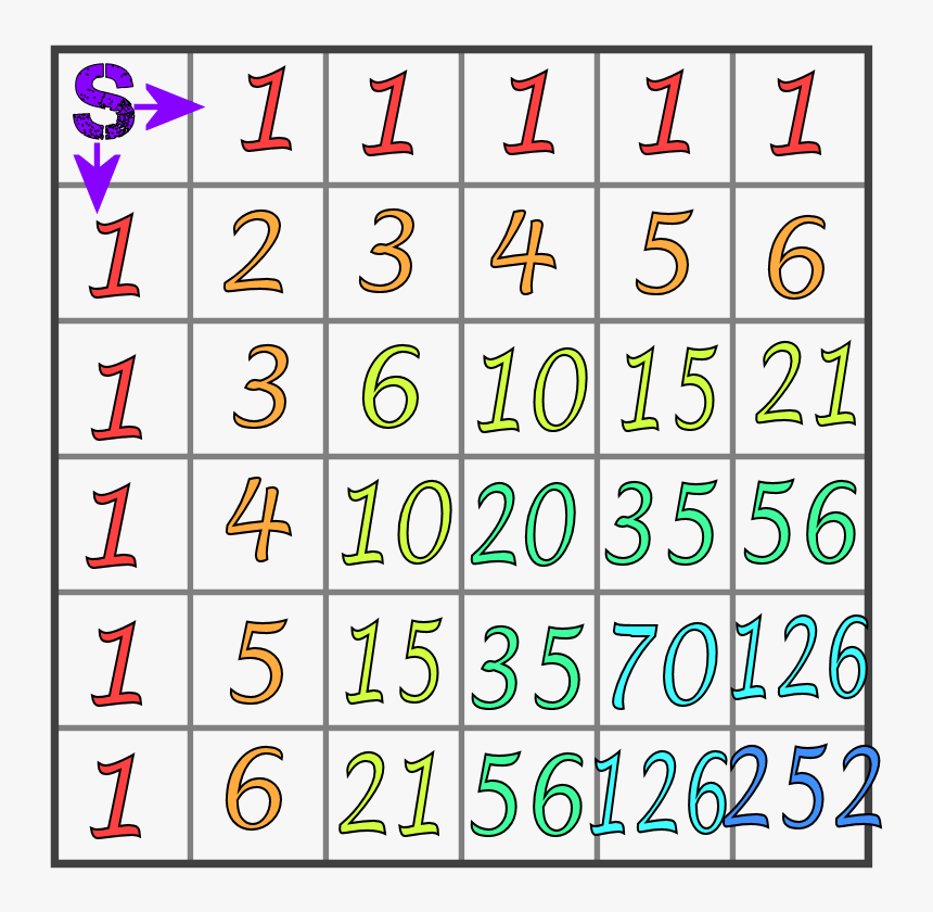 Full 6 By 6 Grid Showing The Binomial Numbers That - 6 * 6 Grid, HD Png ...