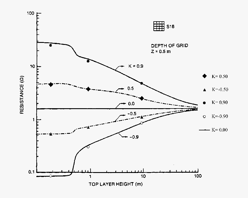 Diagram, HD Png Download , Transparent Png Image - PNGitem