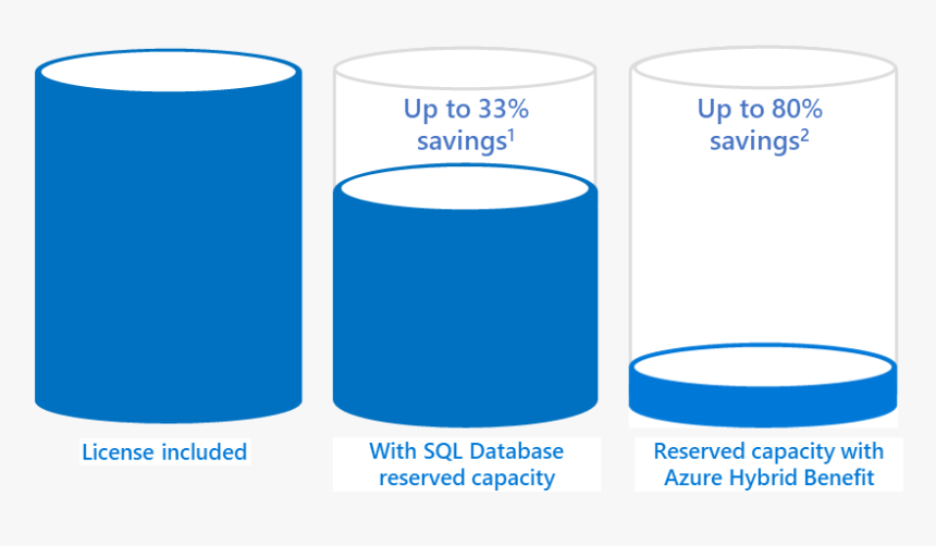 Savings , Png Download - Circle, Transparent Png , Transparent Png ...