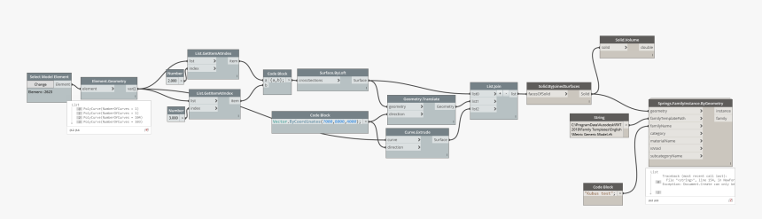 Dynamo Revit Solid From Display Geometry, HD Png Download , Transparent ...