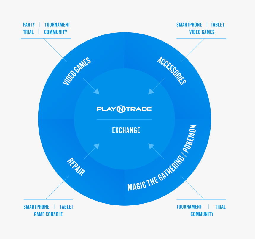 Play N Trade, HD Png Download , Transparent Png Image - PNGitem
