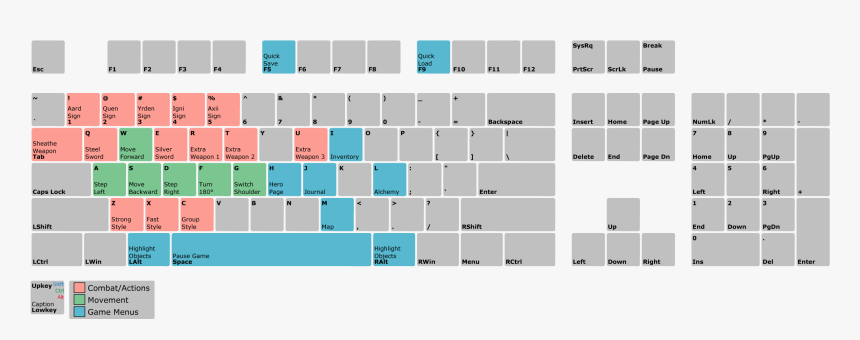 Tw1 Controls - Controles The Witcher 2, HD Png Download , Transparent ...