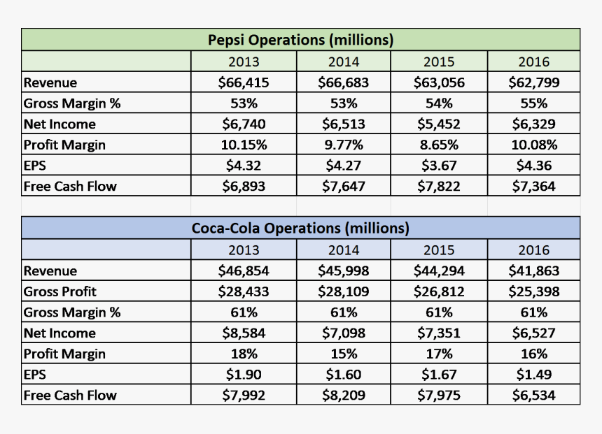 Can Size Chart, HD Png Download , Transparent Png Image - PNGitem