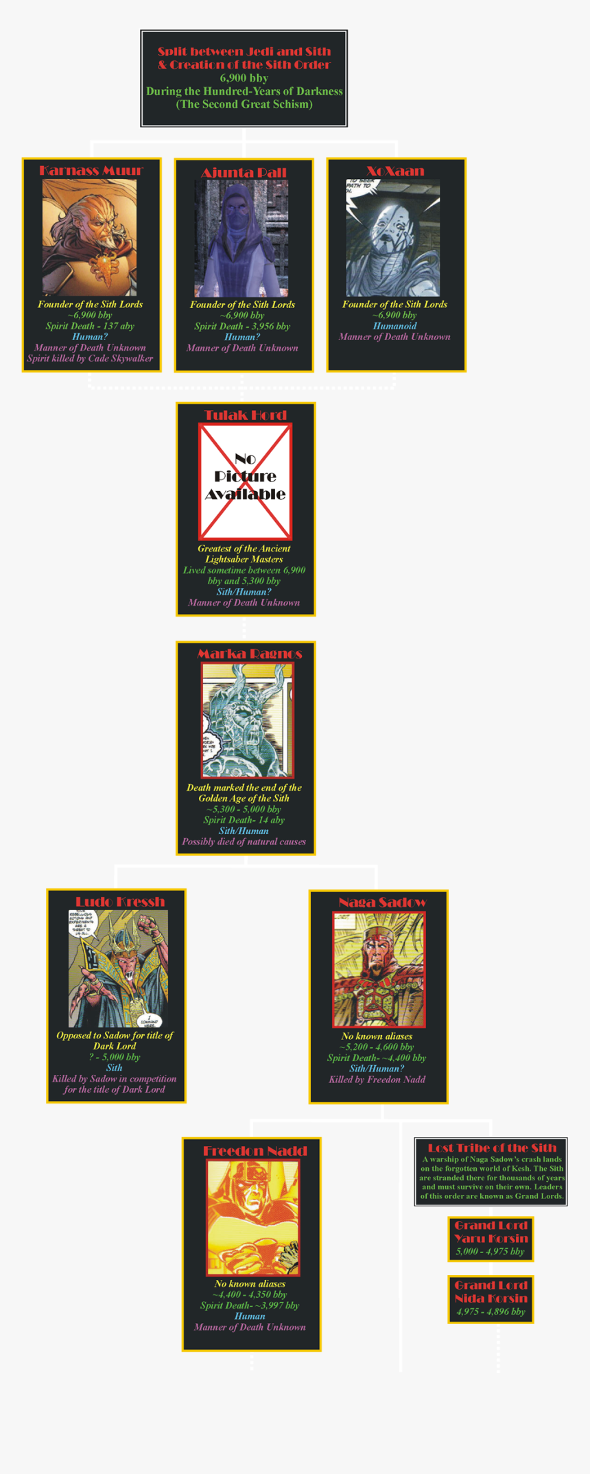 Transparent Sith Lightsaber Png - Sith Lords Chronological Order, Png ...