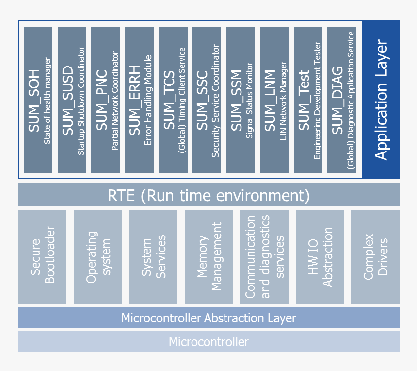 General Motors Logo Png - Pattern, Transparent Png , Transparent Png ...