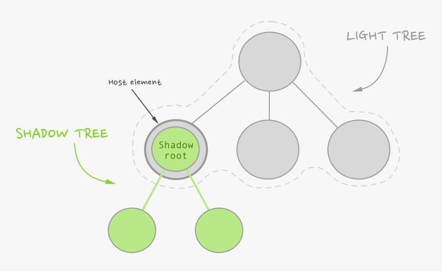 Shadow Tree Arr - Circle, HD Png Download , Transparent Png Image - PNGitem