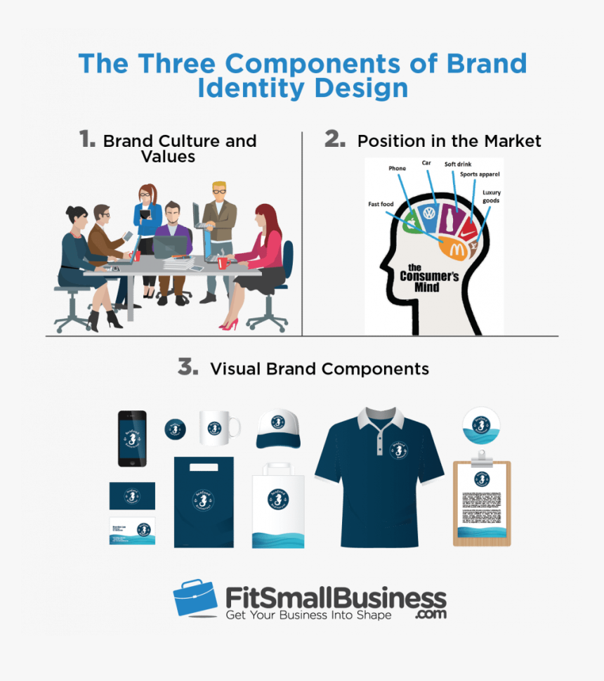 Brand Identity Components, HD Png Download , Transparent Png Image ...