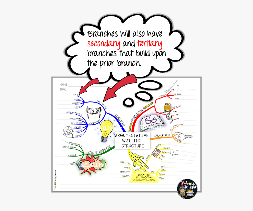 Creative Mind Map Lessons - Creativemind Map, HD Png Download ...