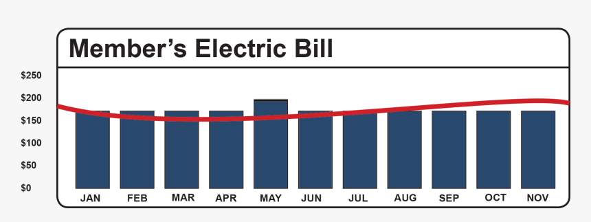Average Electric Bill By Month, HD Png Download , Transparent Png Image ...