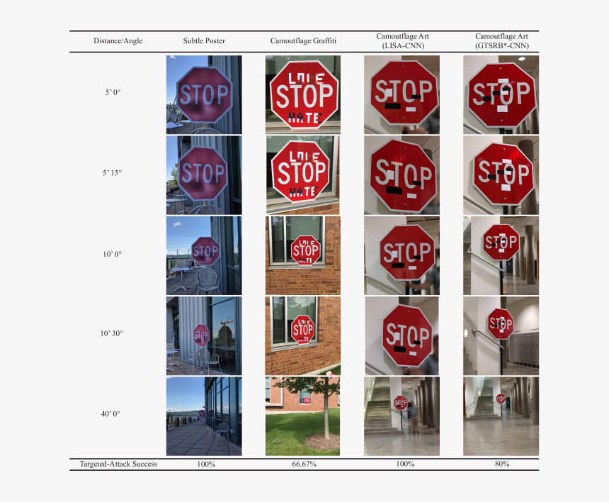 Stop Sign, HD Png Download , Transparent Png Image - PNGitem