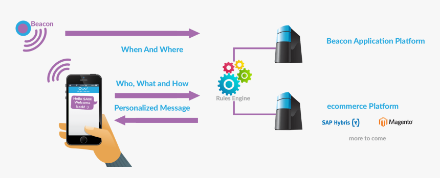 Technology, HD Png Download , Transparent Png Image - PNGitem