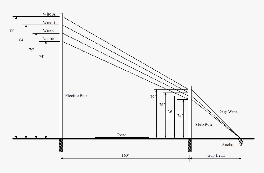 Electric Pole To Pole Distance, HD Png Download , Transparent Png Image ...