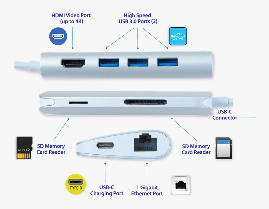 Usb C Multi Port Hub - Airline, HD Png Download , Transparent Png Image ...
