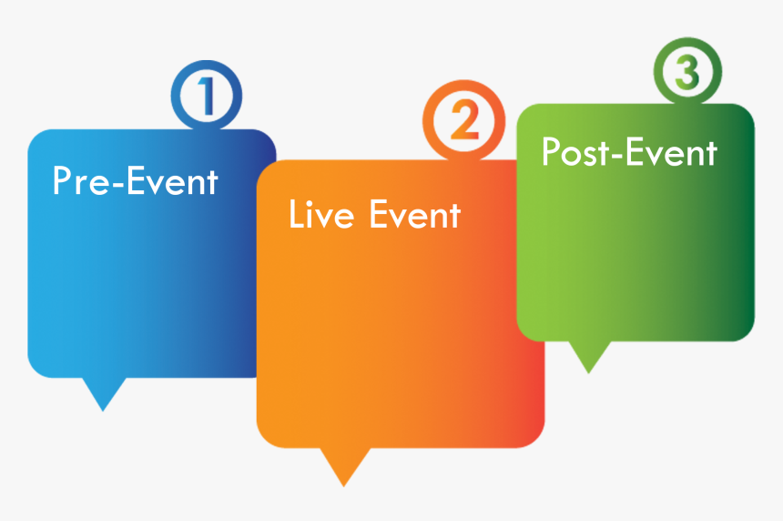 Pre Event Live Event Post Event, HD Png Download , Transparent Png Image - PNGitem