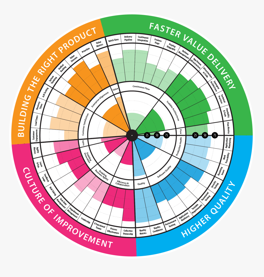 Devops Health Radar, HD Png Download , Transparent Png Image - PNGitem