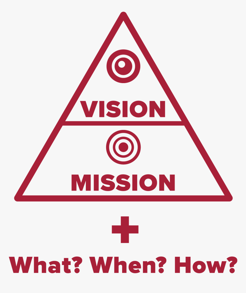 Image Of Evaluation Strategy Using The Vision/mission - Triangle, HD ...