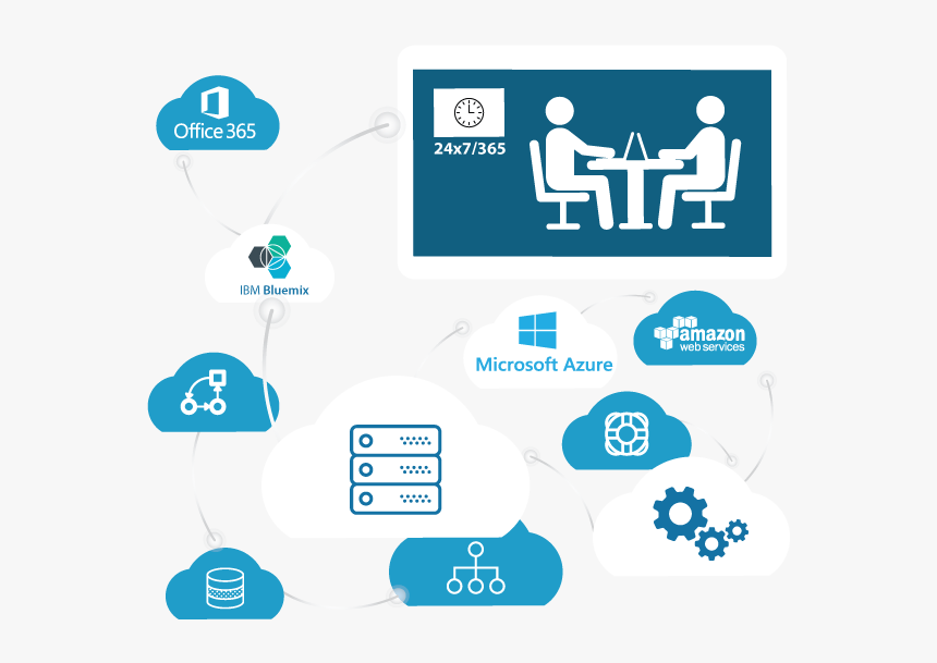 Managed Cloud - Managed Cloud Computing Png, Transparent Png ...
