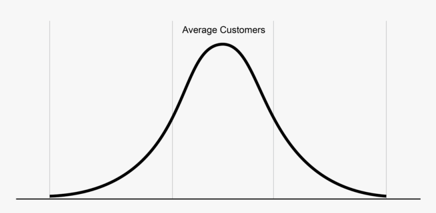 Transparent Bell Curve Png - Line Art, Png Download , Transparent Png ...
