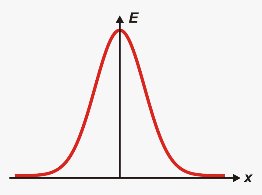 Gaussian Function Png, Transparent Png , Transparent Png Image - PNGitem