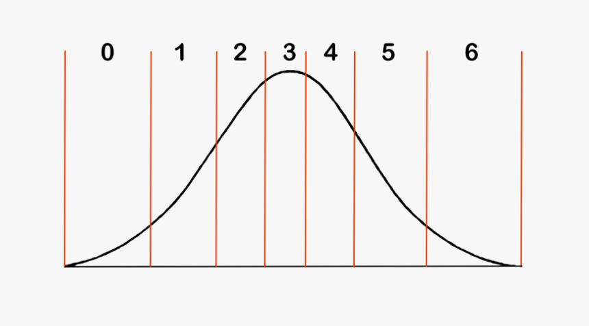 Plot, HD Png Download , Transparent Png Image - PNGitem