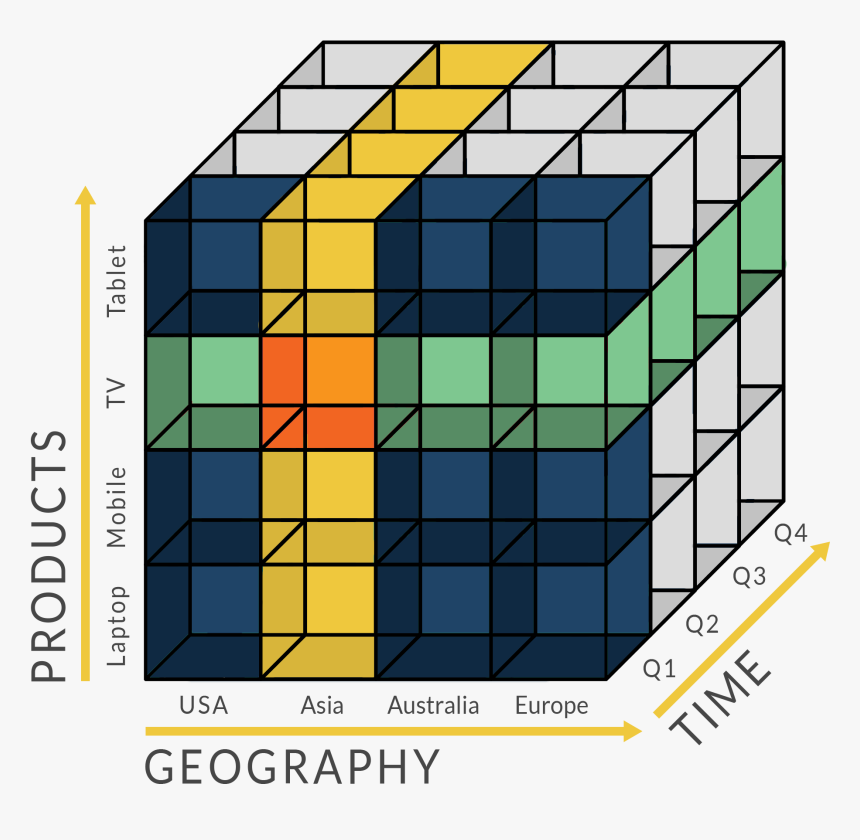 Example Olap Cube - Olap Cube, HD Png Download , Transparent Png Image ...