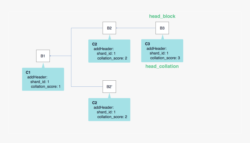 Diagram, HD Png Download , Transparent Png Image - PNGitem