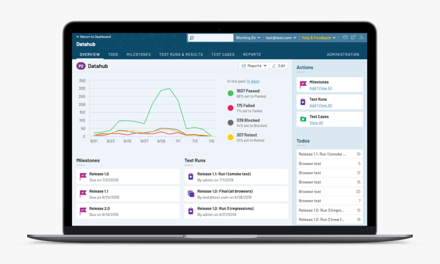 Testrail Software, HD Png Download , Transparent Png Image - PNGitem