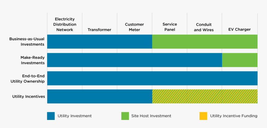 Diagram Showing Models Of Utility Investment In Ev - Models Of Utility ...