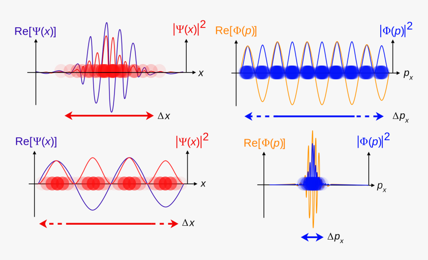 Quantum Mechanics Wave Function, HD Png Download , Transparent Png ...