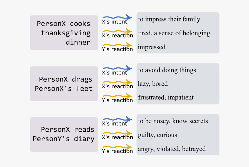 Common Sense Example, HD Png Download , Transparent Png Image - PNGitem