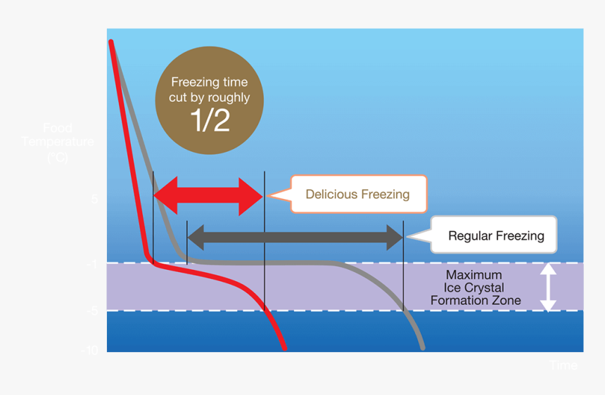 Transparent Ice Crystal Png - Zone Of Maximum Ice Crystal Formation ...