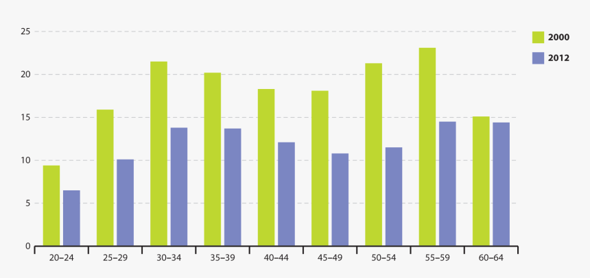 Statistics Png Gif, Transparent Png , Transparent Png Image - PNGitem