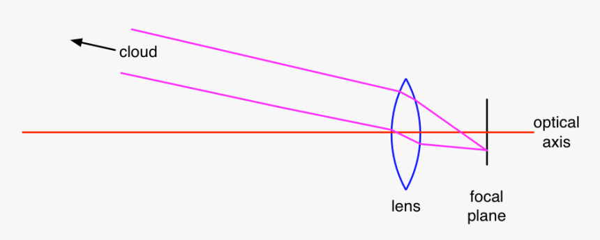Point Of Light Png, Transparent Png , Transparent Png Image - PNGitem