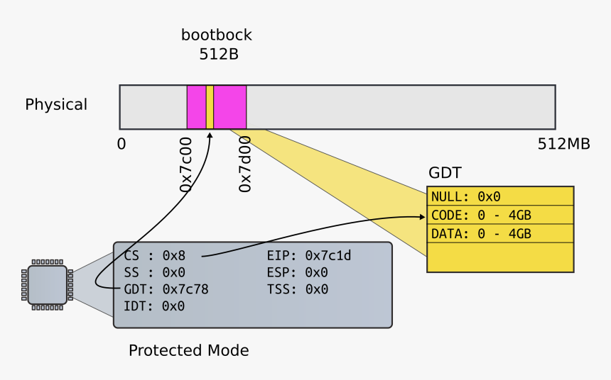 Diagram, HD Png Download , Transparent Png Image - PNGitem