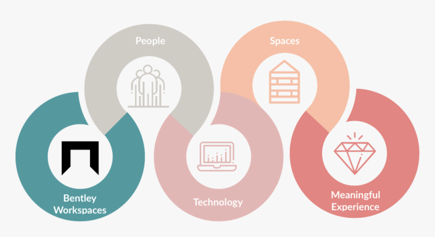 Our Impact - Circle, HD Png Download , Transparent Png Image - PNGitem