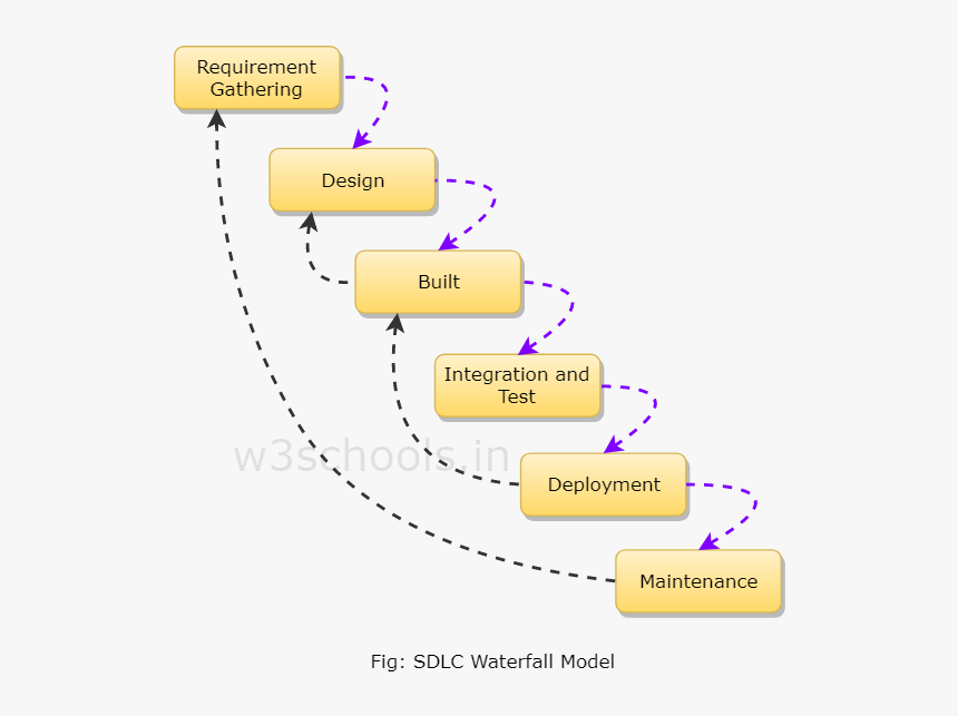 Transparent Water Fall Png - Sdlc Models, Png Download , Transparent ...
