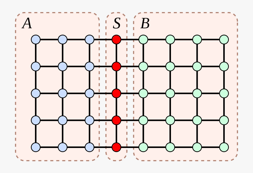 Graph Separator, HD Png Download , Transparent Png Image - PNGitem