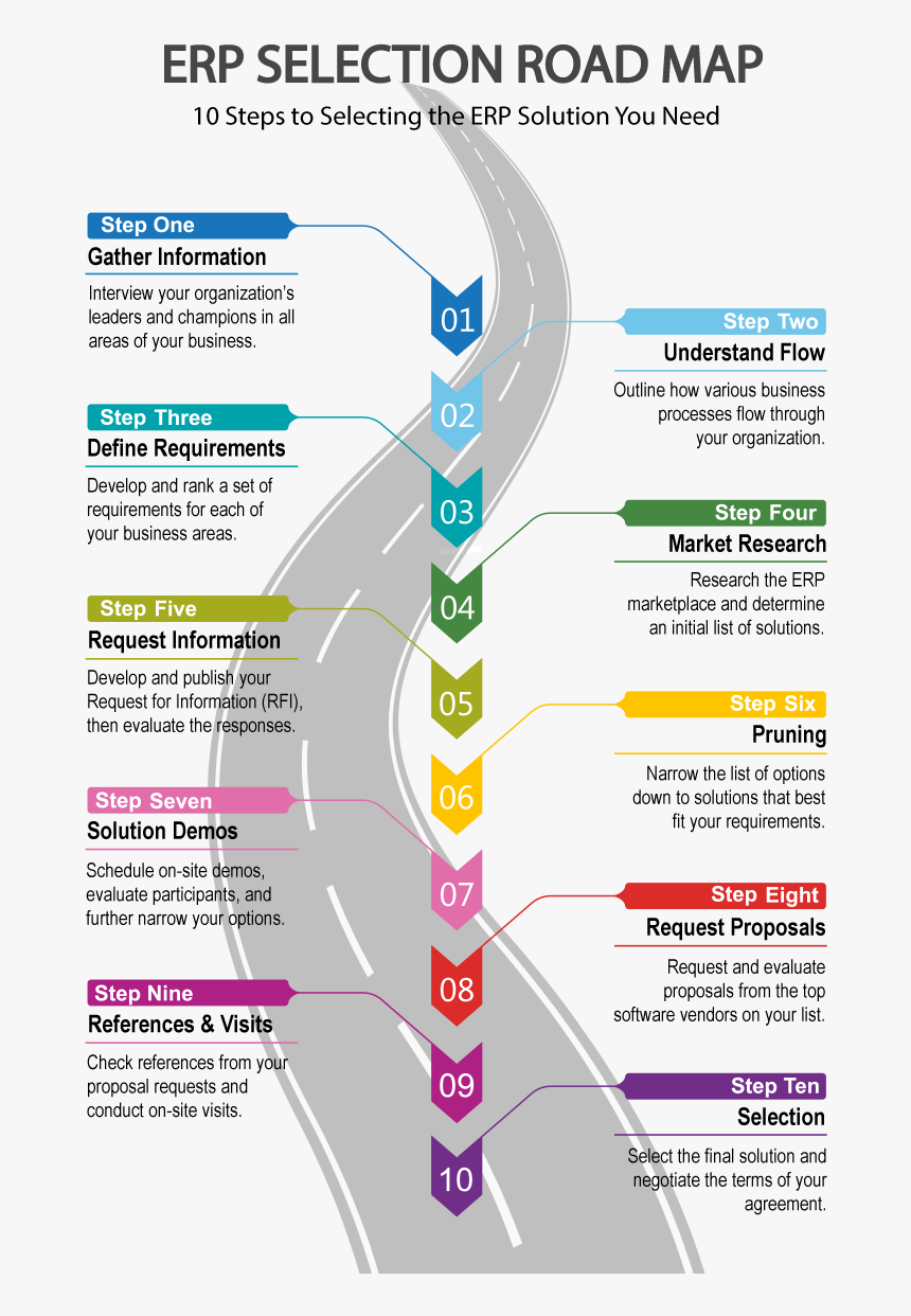 Transparent Roadmap Png - Graphic Design, Png Download , Transparent ...