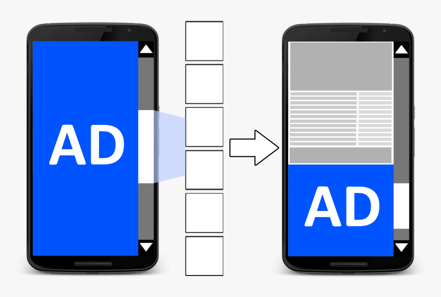 Iab Mobile Filmstrip Banner Ad - Iphone, HD Png Download , Transparent ...