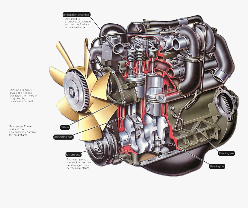 Diesel Engine Png Clipart - Internal Combustion Engine Of Tractor ...