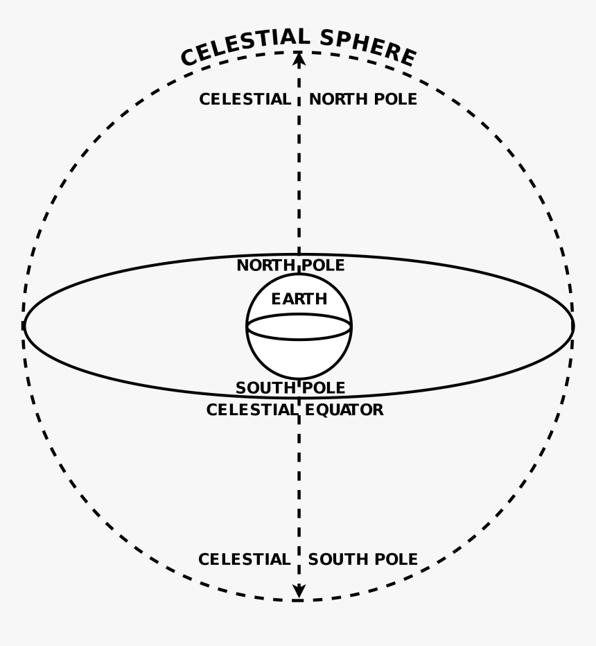 Given Chosen Core Identity, HD Png Download , Transparent Png Image ...