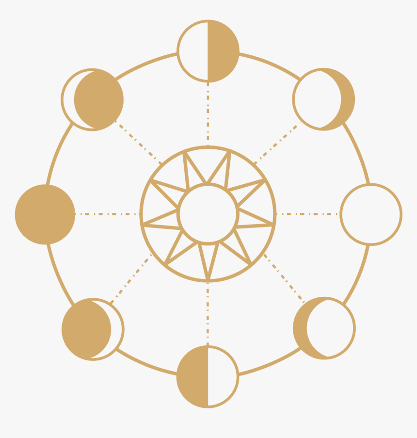 Sun Phases, HD Png Download , Transparent Png Image - PNGitem