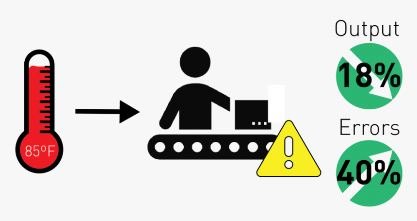 160527 Worker Productivity Graphic-01 - Traffic Sign, HD Png Download ...