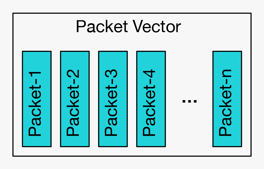 Vector Packet Processing, HD Png Download , Transparent Png Image - PNGitem