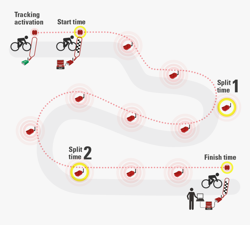Race Result Track Box, HD Png Download , Transparent Png Image - PNGitem